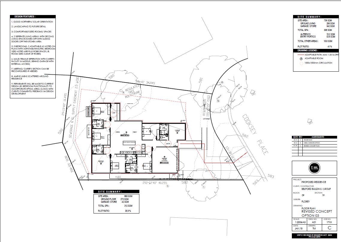 Housing Renewal: Florey | YourSay ACT